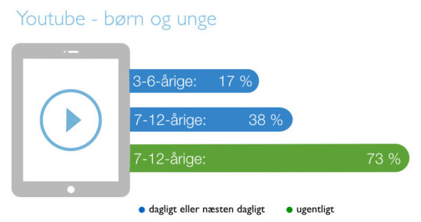 10 facts om danskerne på sociale medier