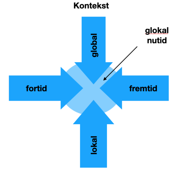 8 modeller fra "Krise, krudt og KRAM" - Astrid Haug