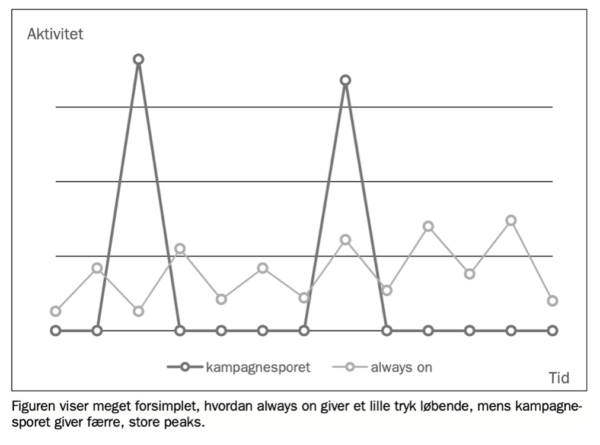8 modeller fra "Krise, krudt og KRAM" - Astrid Haug